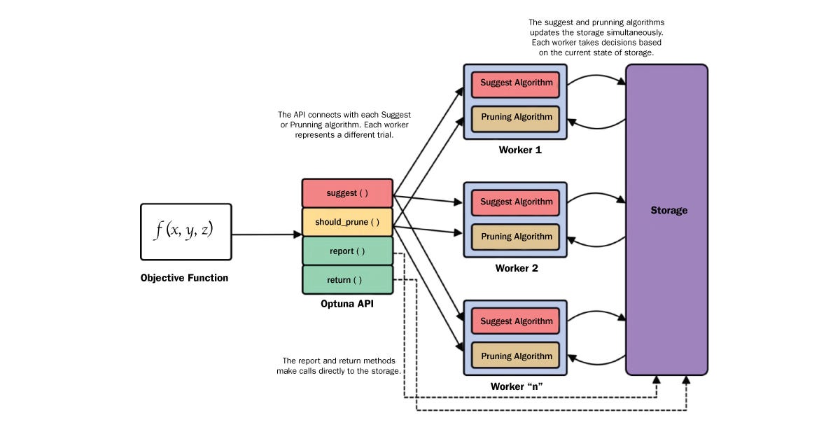 optuna hyperparameter tuning