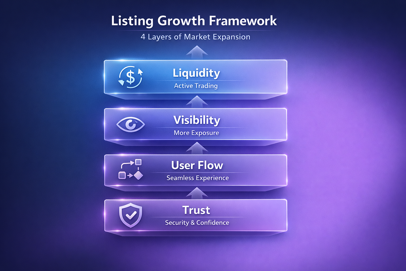From Idea To Asset: How Strategic Listings Scale Crypto Projects