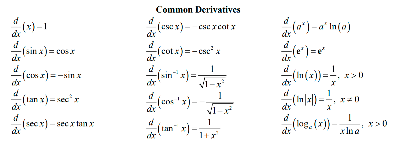 Differential Calculus