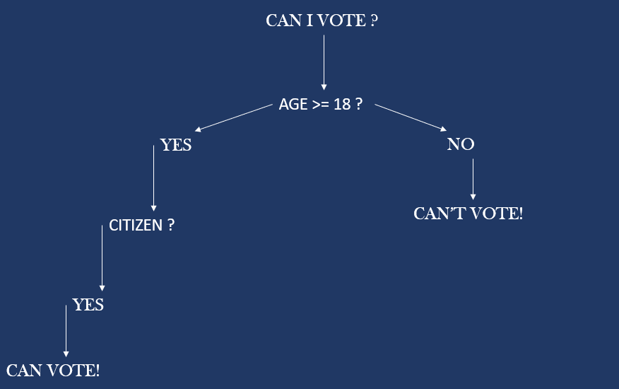 Decision Tree In Machine Learning By Kaumadie Chamalka Medium