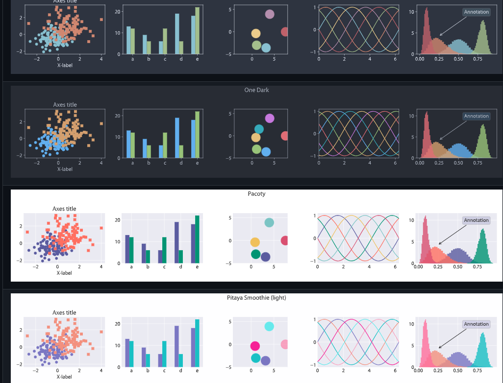 Matplotlib In Python Top 14 Amazing Plots Types Of Matplotlib In Python