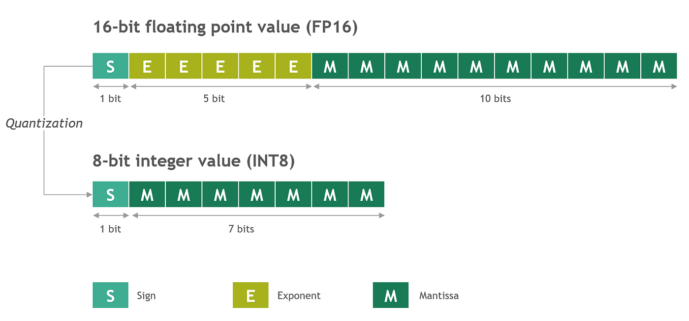 Running Llama 2 On Cpu Inference Locally For Document Q&a Best Sale | emergencydentistry.com