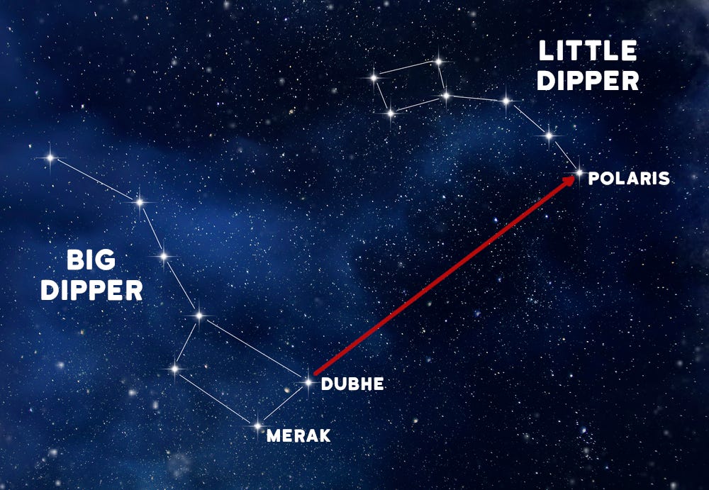 The North Star Polaris Is Unique Because