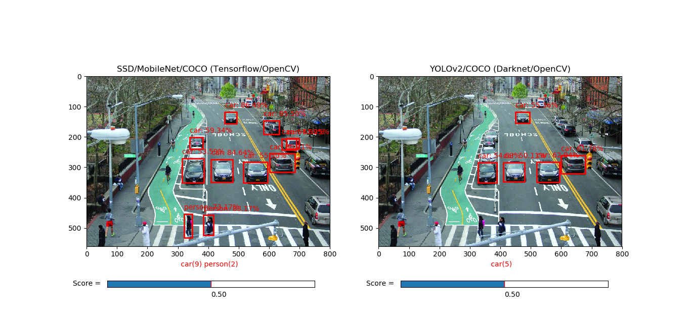 Exploring OpenCV's Deep Learning Object Detection Library, 48% OFF Exploring OpenCV's Deep Learning Object Detection Library, 48% OFF