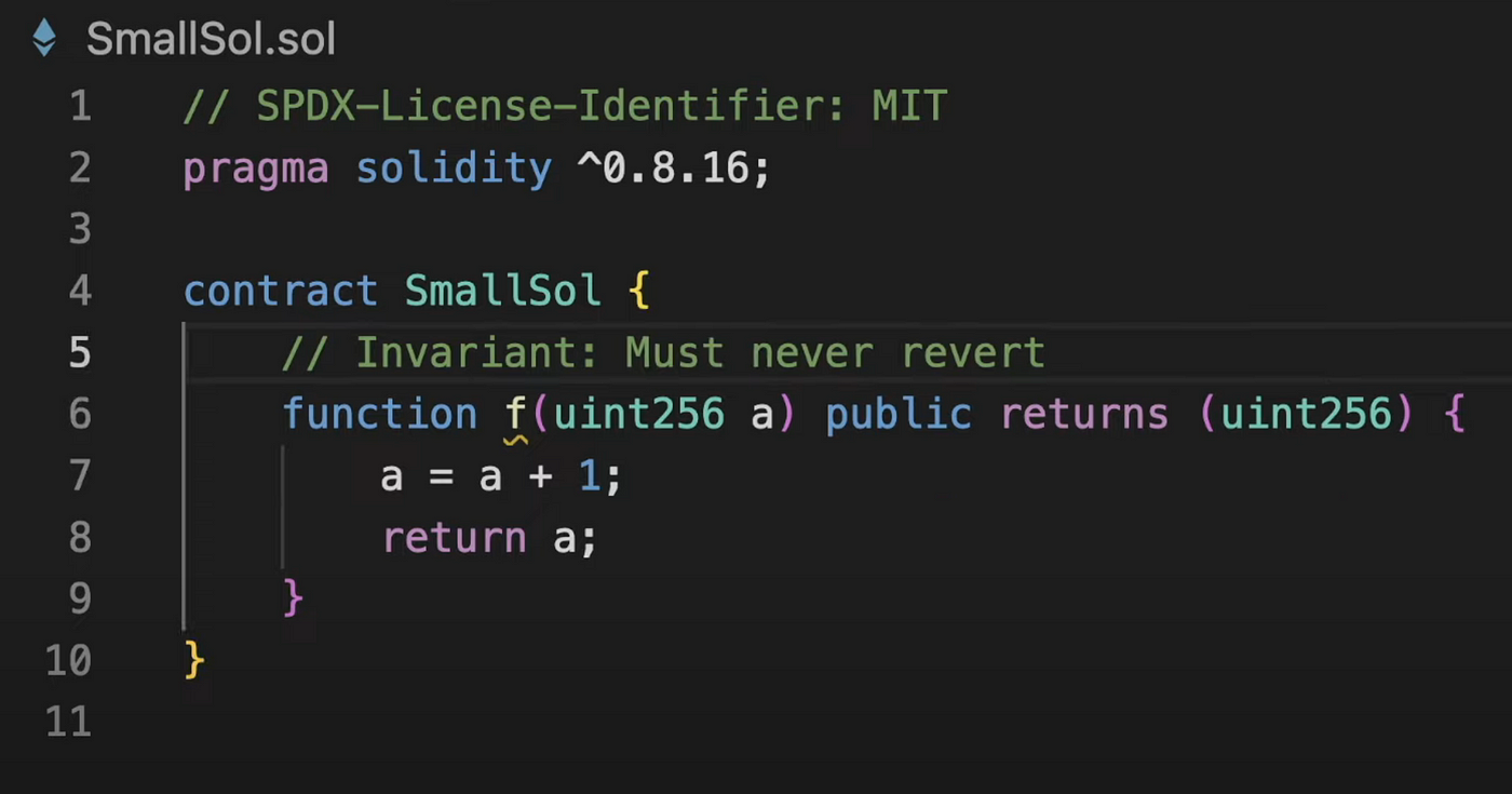 Formal Verification And Symbolic Execution