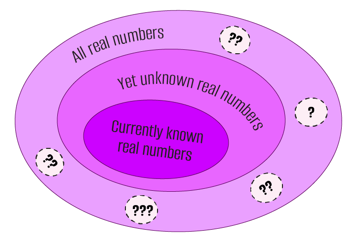 Real Numbers CBSE NCERT Notes Class 10 Maths Real Numbers