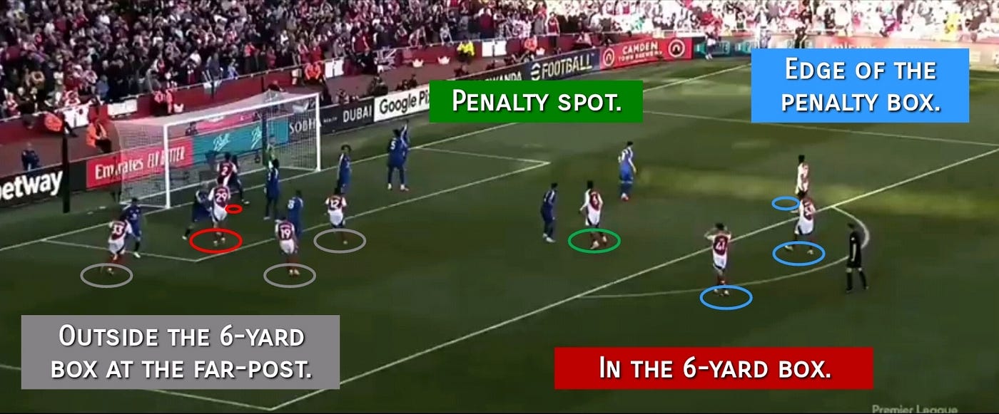 SET-PIECE AGAIN, OLE OLE! THE ARSENAL SET-PIECE DOMINANCE