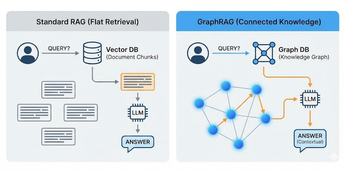 Ryggmargsdiagram