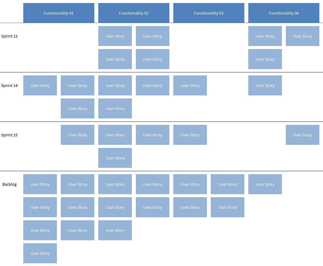 Who Should Use Roadmaps Story Maps Easy Agile From Product Roadmap To