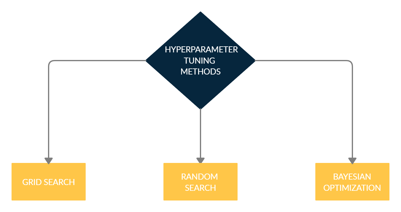 20 Fold Cross Validation Of Xgboost Model For A Set Of Hyper Parameters