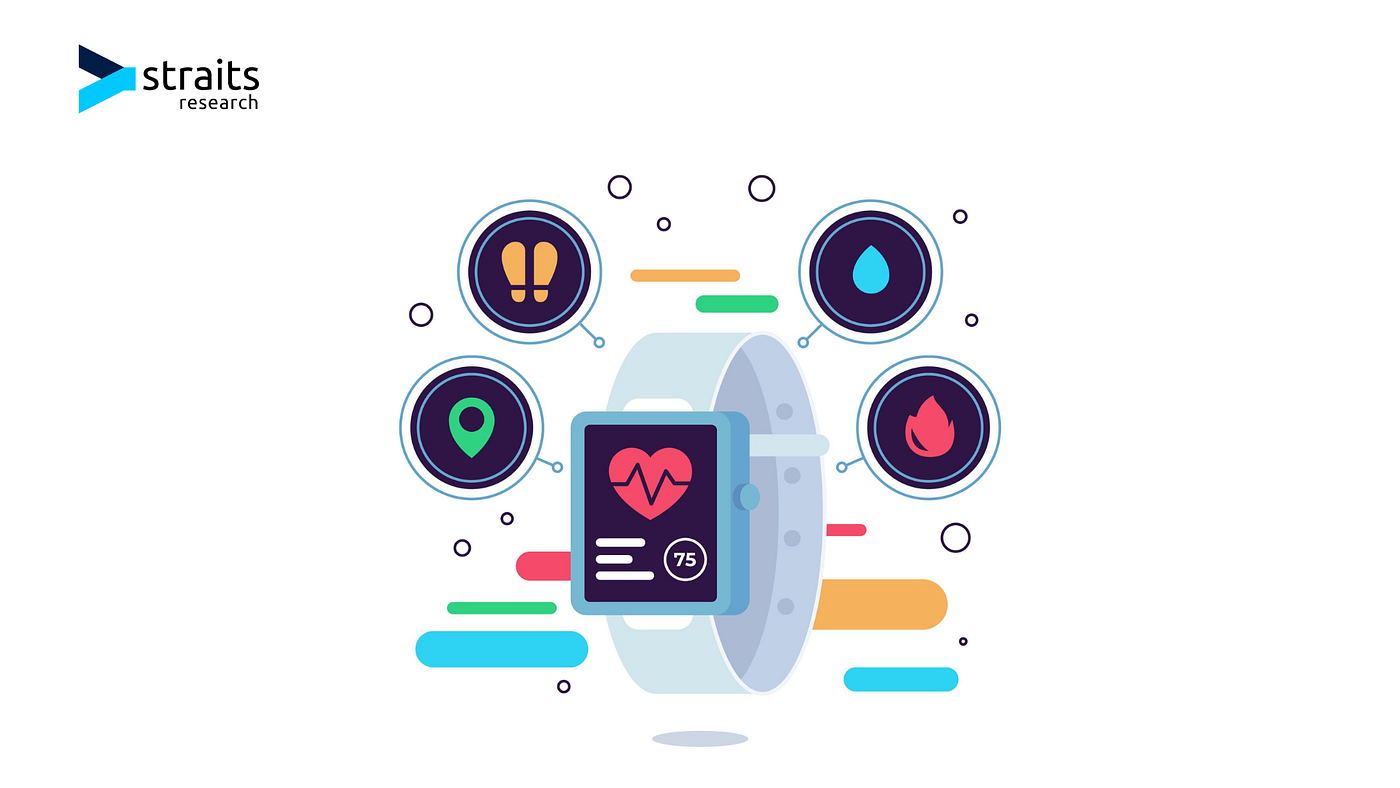 Wearable Medical Devices