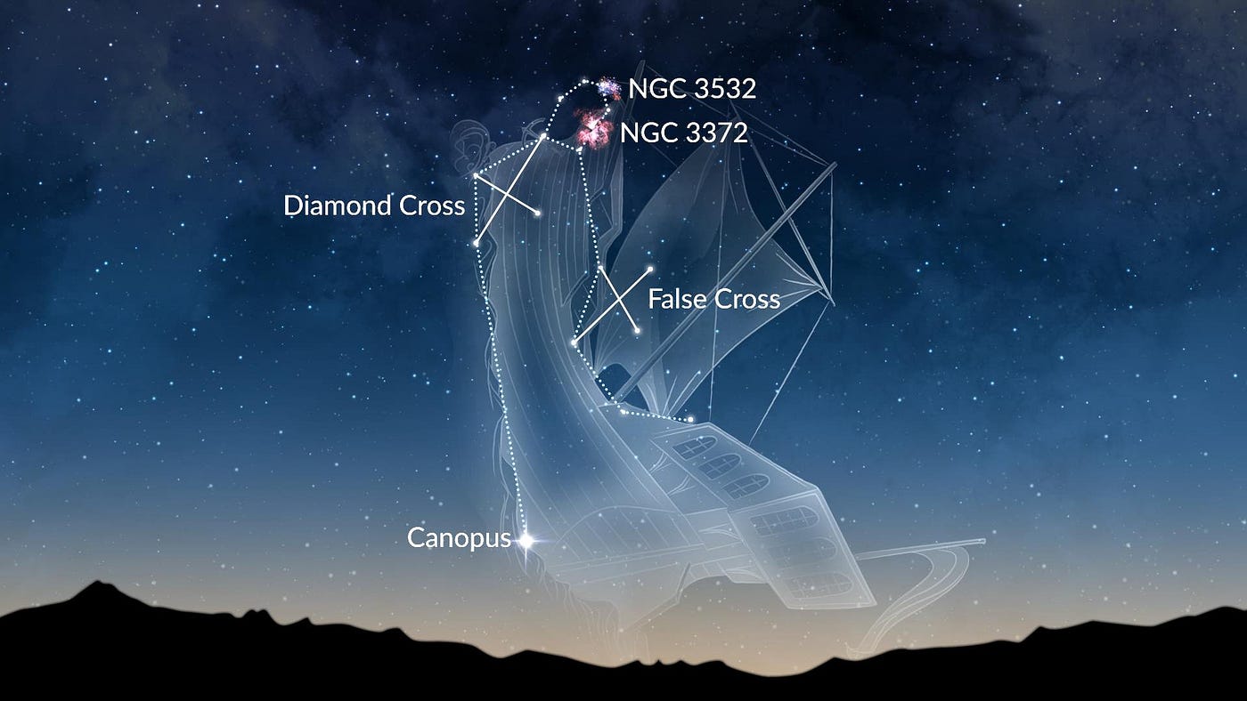 Daytime Astronomy Stars Colors