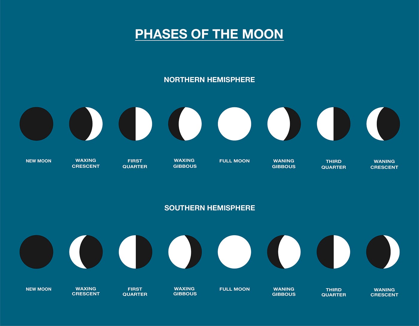 A Comes After A Full Moon What Is A Blue Moon And When Will The Next