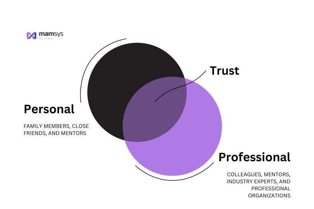 Spheres Of Influence