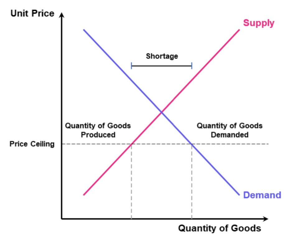 Corporate Greed Graph