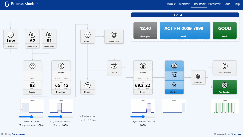 The Digital Twin Powerful Use Cases For Industry 40 Use Case Human