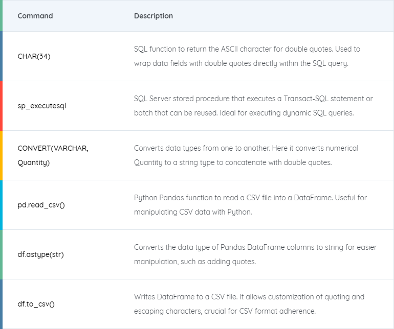 Mysql Export Csv Quotes Import/Export Options From CSV To Database
