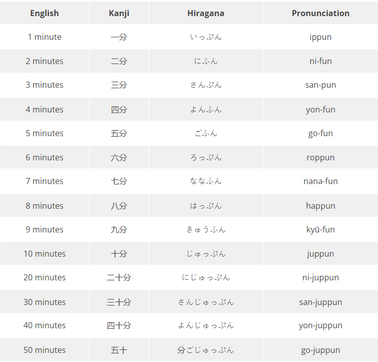 How To Tell Time In Japanese Japanese Time Telling Time In Japanese