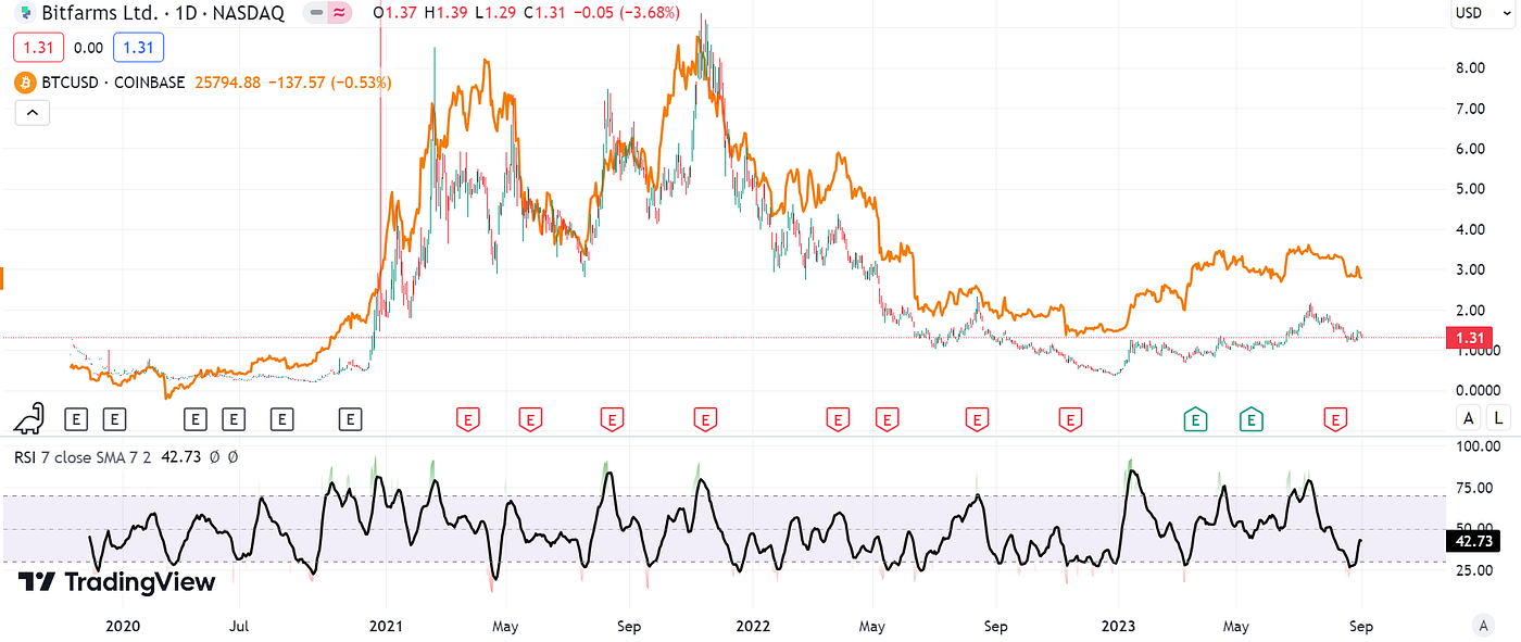 加密股票对BTC行情的影响？ | PANews
