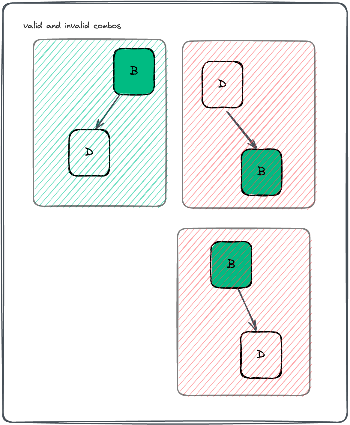 How To Draw A Tree From Inorder And Postorder