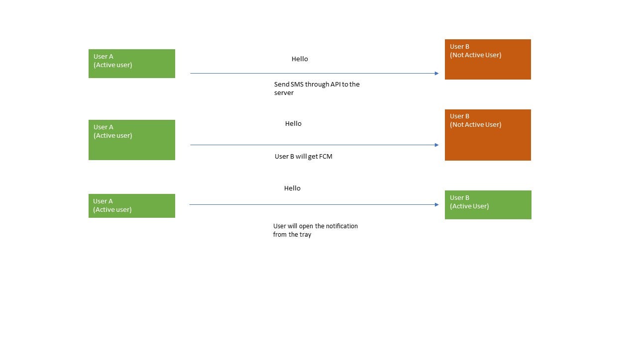 What Is Xmpp And How Does It Work Quora