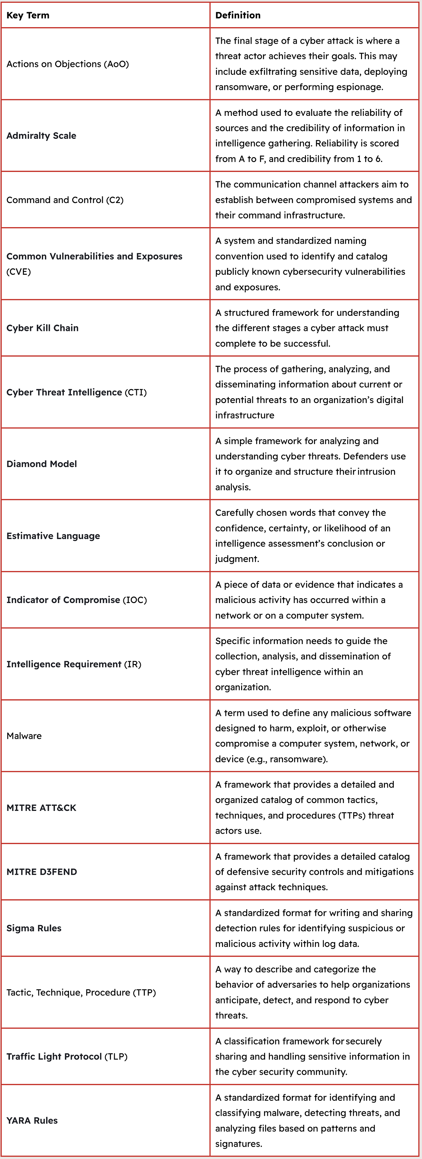 Fillable Intelligence Report Template Printable Pdf Download