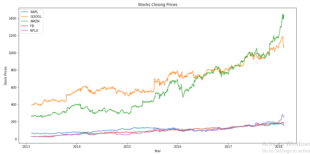 Df Stock Quote