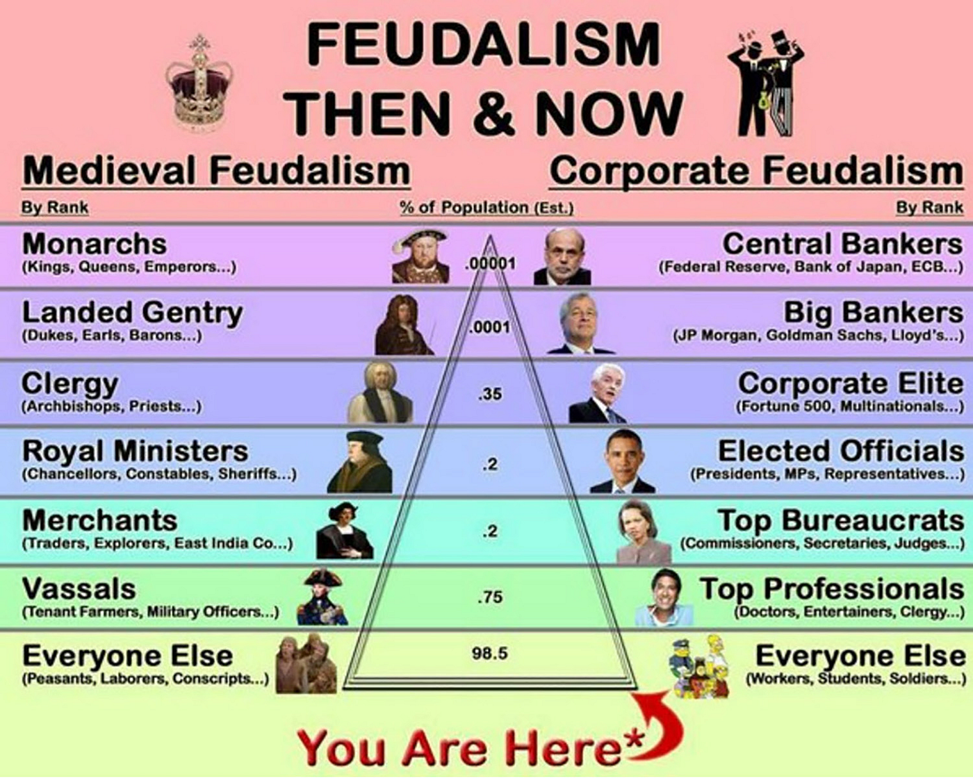 Feudalism Definition Fief In The Middle Ages | Definition, Origin
