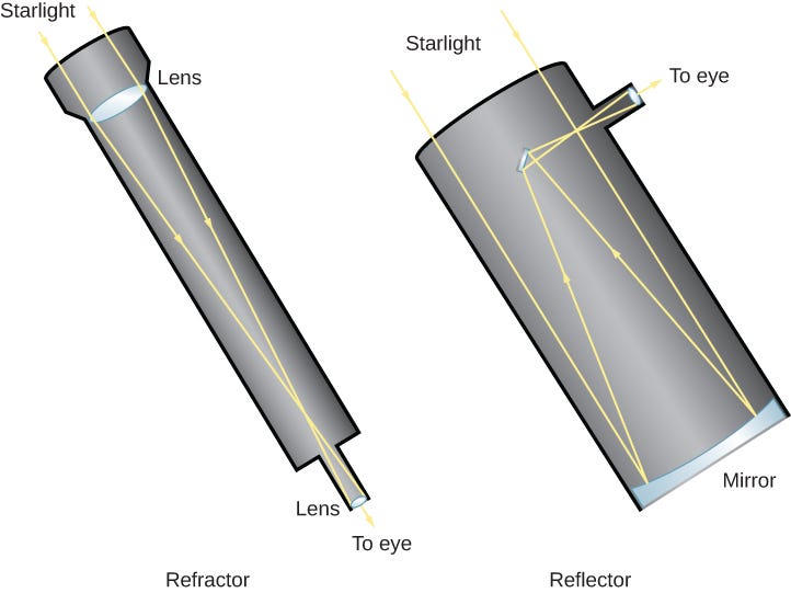 Hans Lippershey Invents The First Refracting Telescope