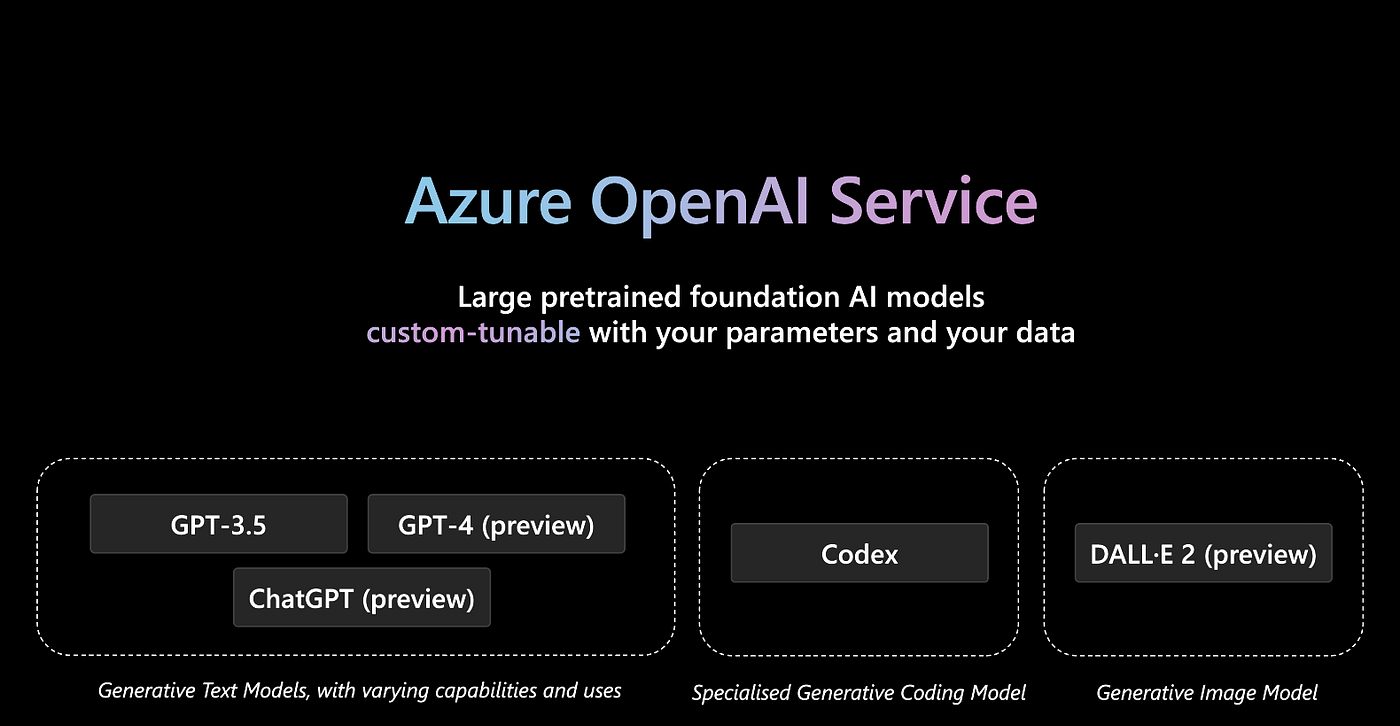ChatGPT Is Now Available In Azure OpenAI Service Microsoft, 50% OFF