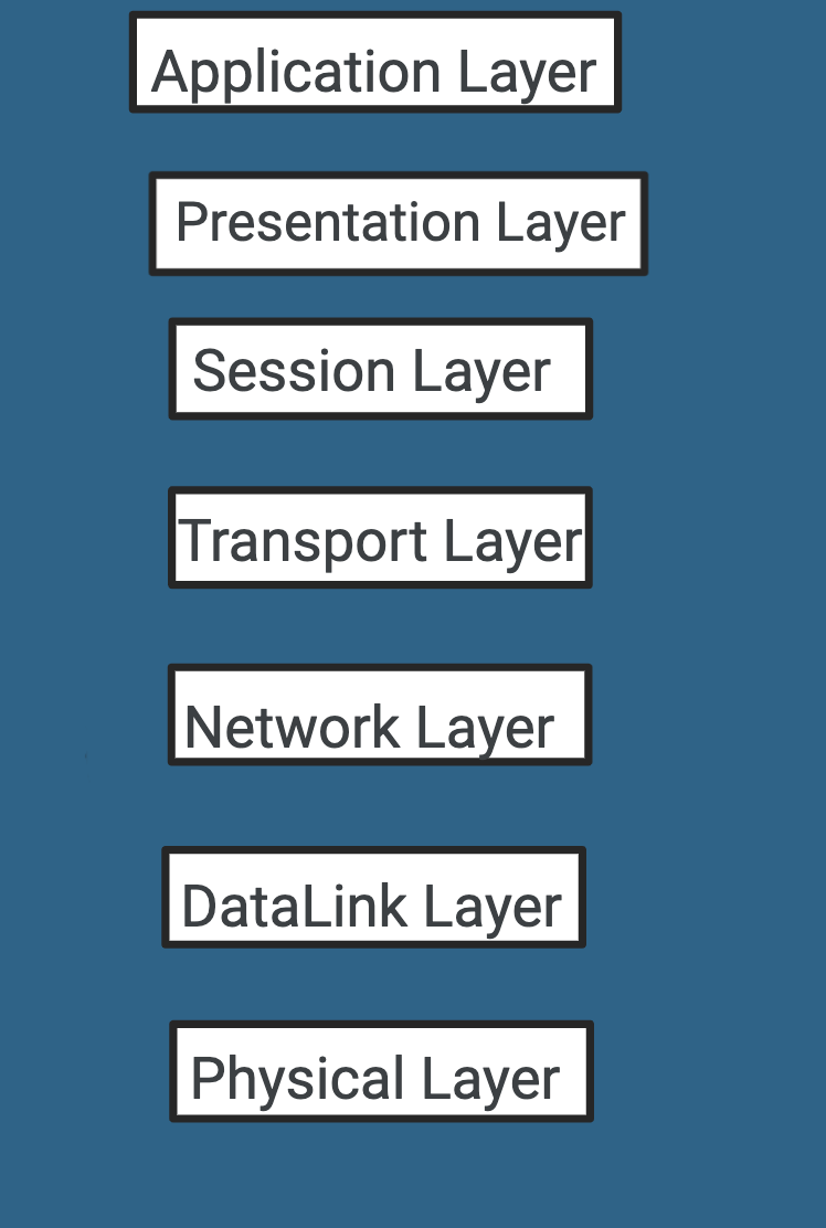Hardware Physical Layer