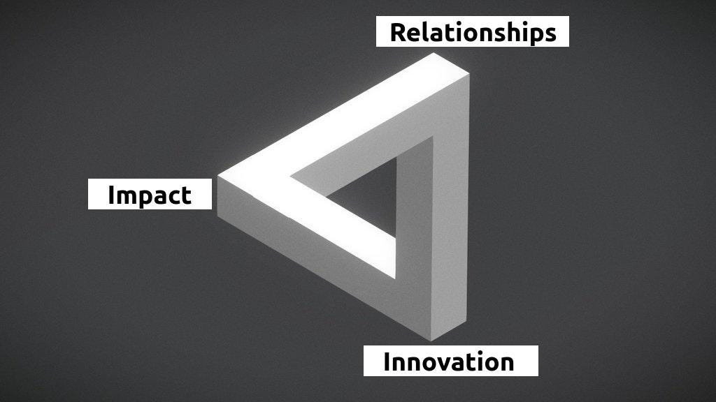Penrose Triangle Meaning