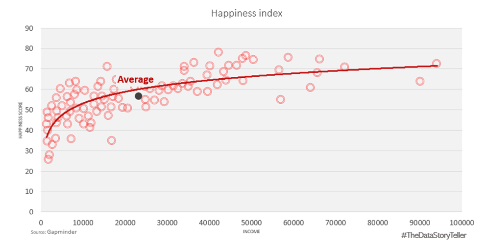 More Money Graph Question: What Are Teens Spending More Money
