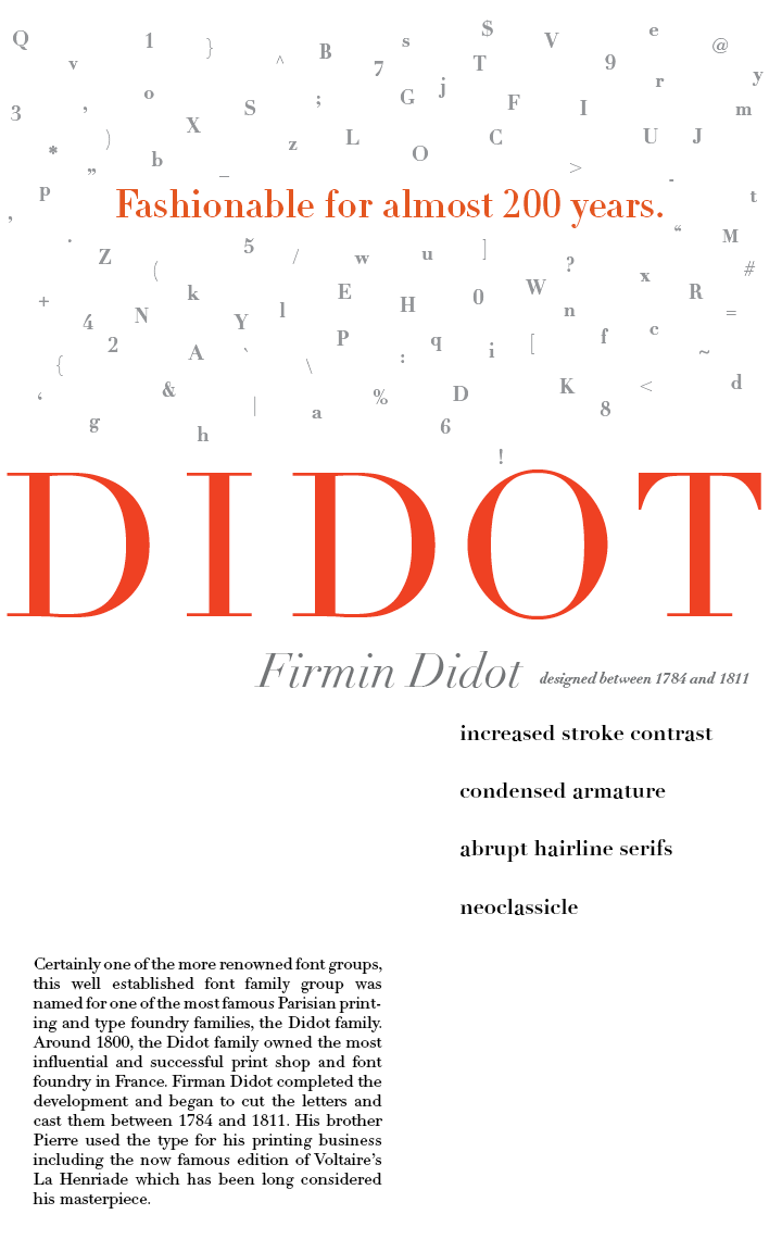 Bodoni Type Specimen