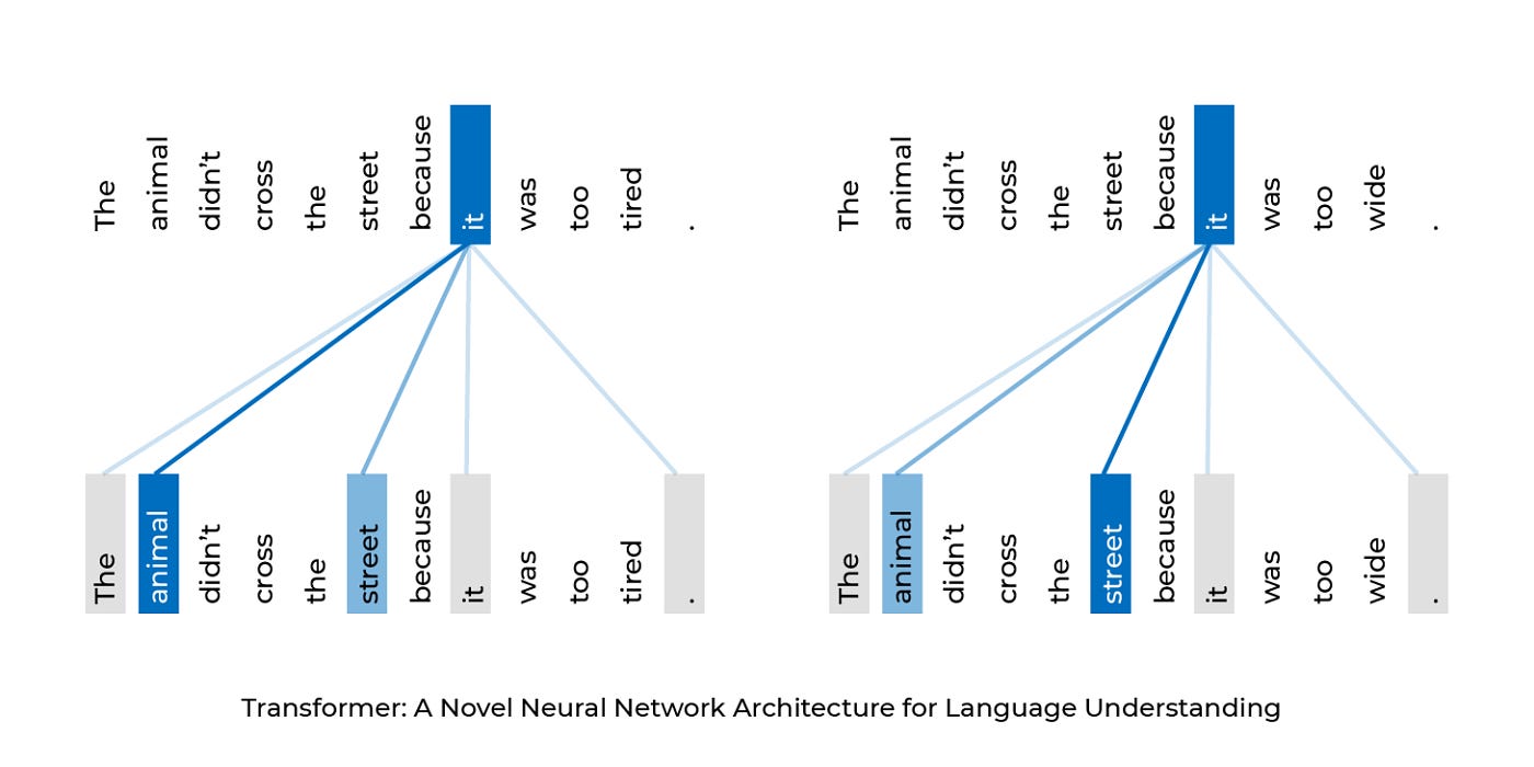 Summarizing Chart
