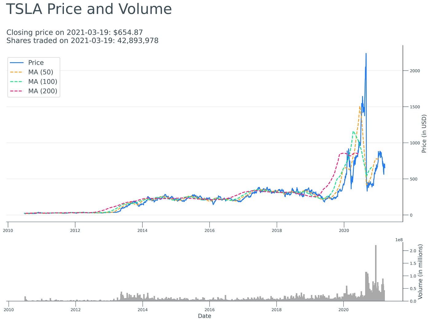 Multiple Historical Stock Quotes
