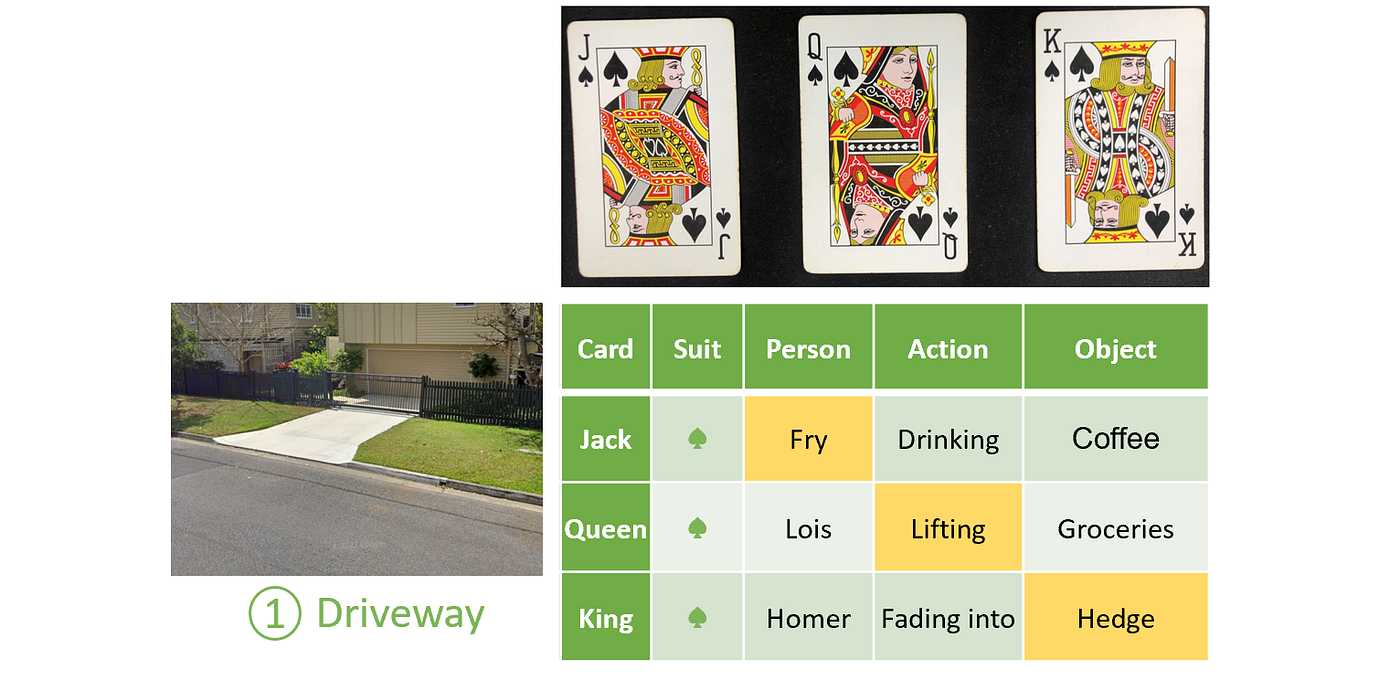 How To Memorize A Deck Of Cards 12 Steps With Pictures Things Are