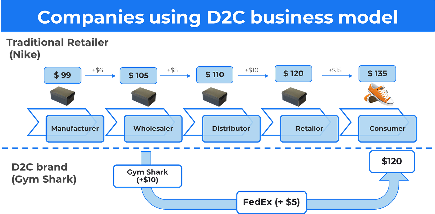 Startup Business Model Examples Free Template Download Lean Startup