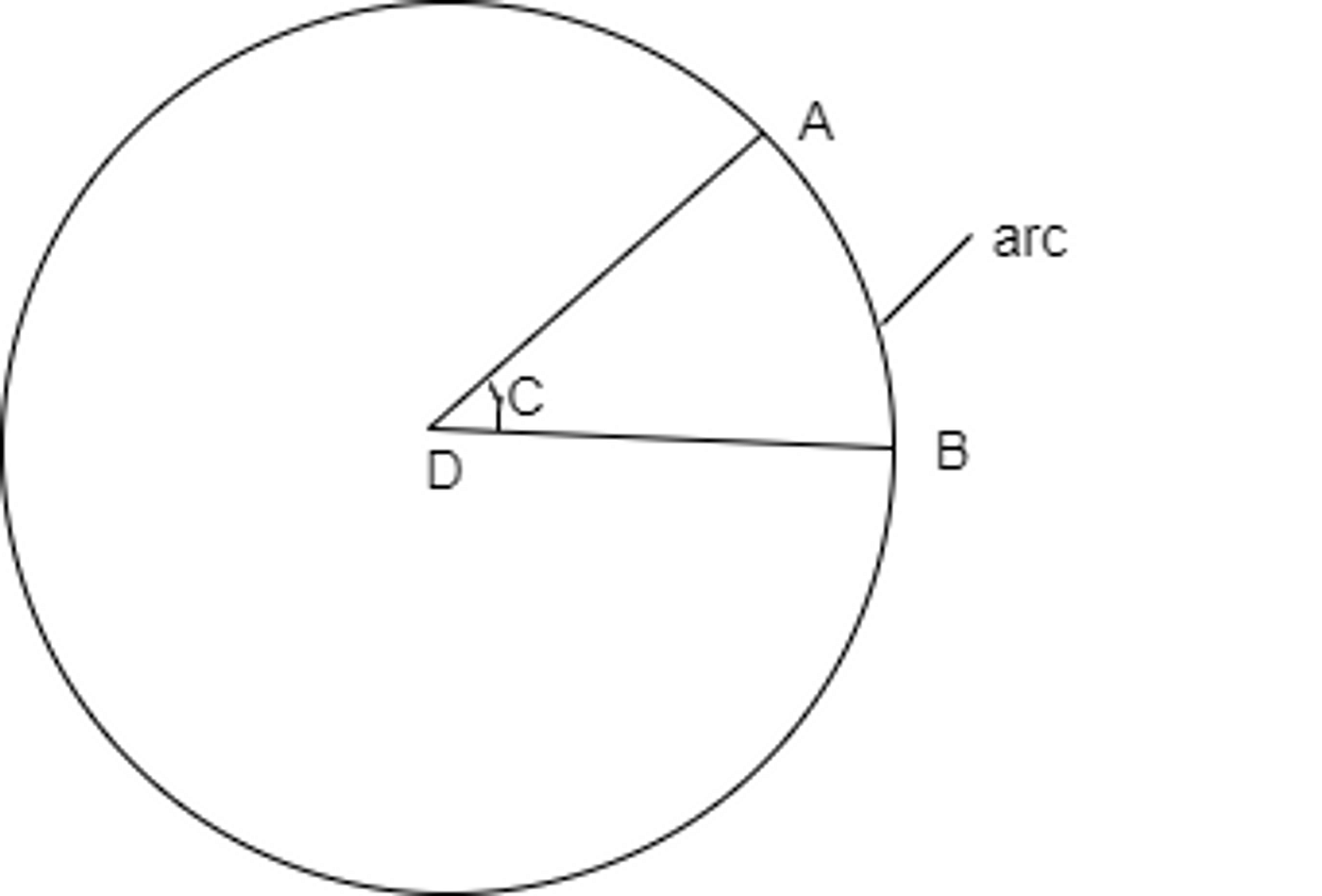 How To Draw Arc In Html Canvas