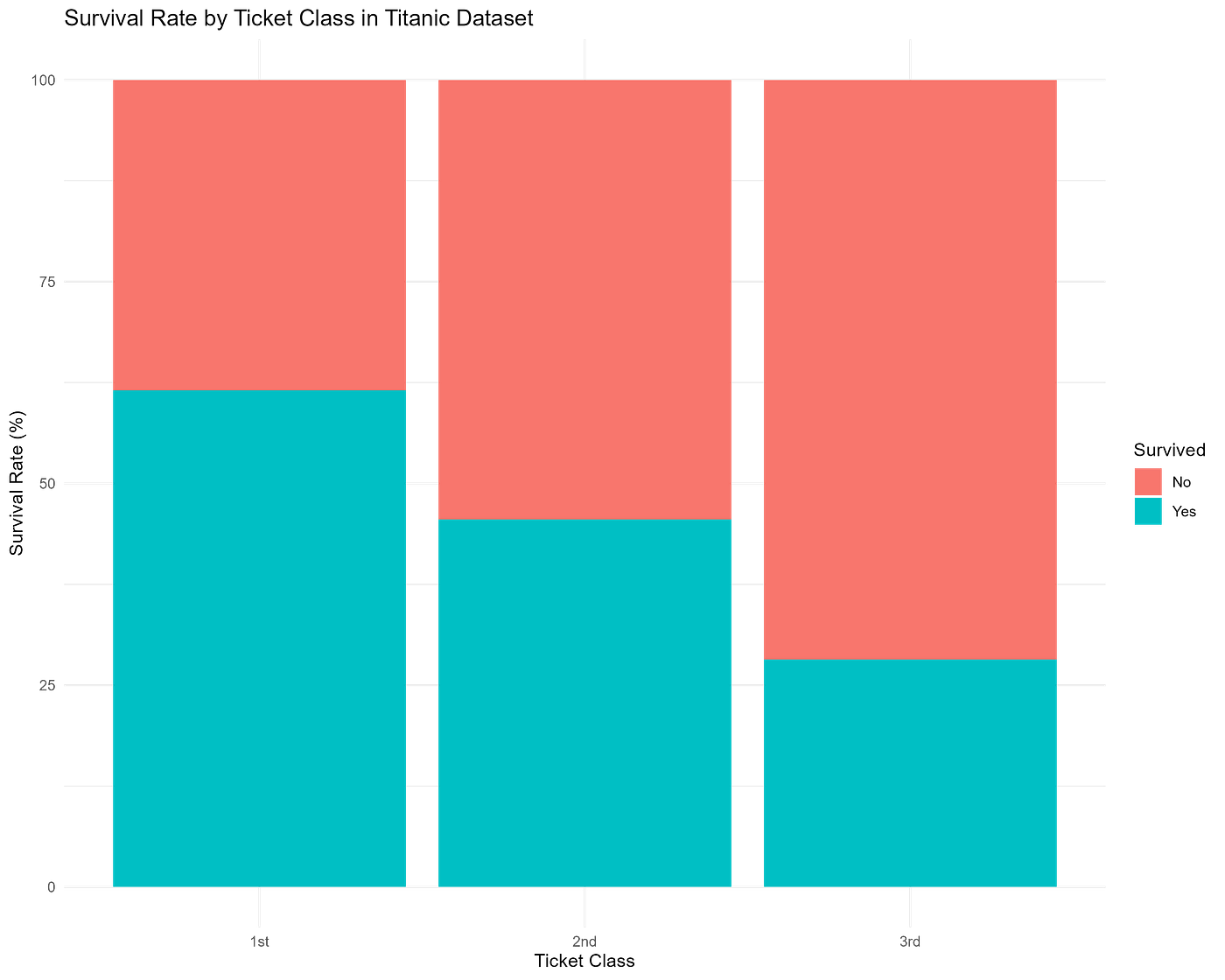 Exploring Kaggle Titanic Data With R Packages Naniar And Exploring