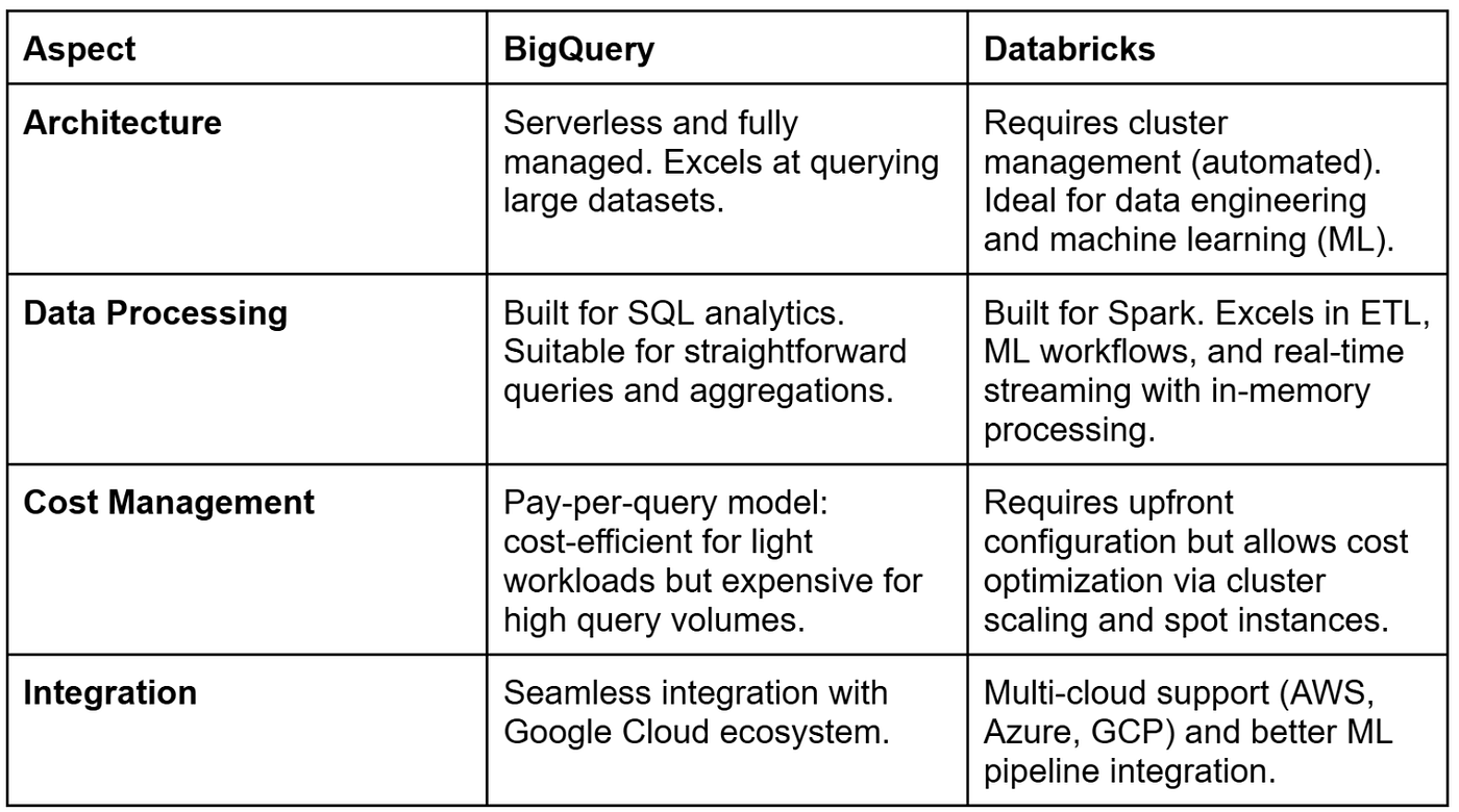 Databricks time travel queries 60 photos - Mariaserkin.com