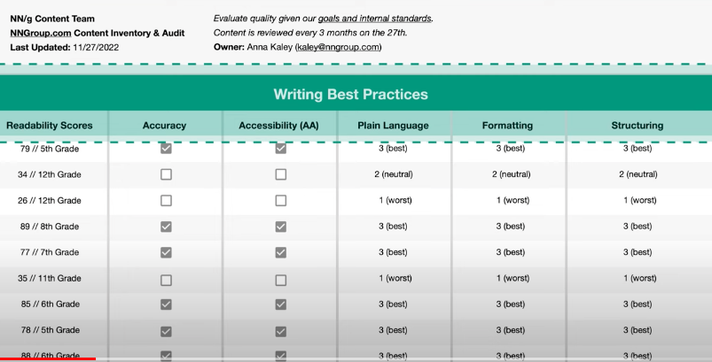 Content Inventory Strengths