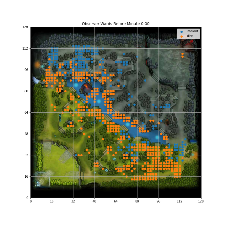 Dota 2 Map Ward