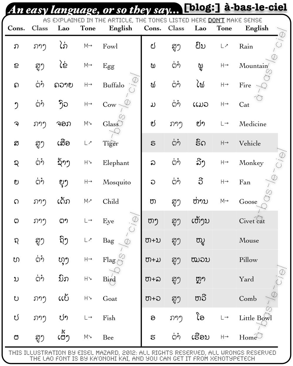 Laotian Language