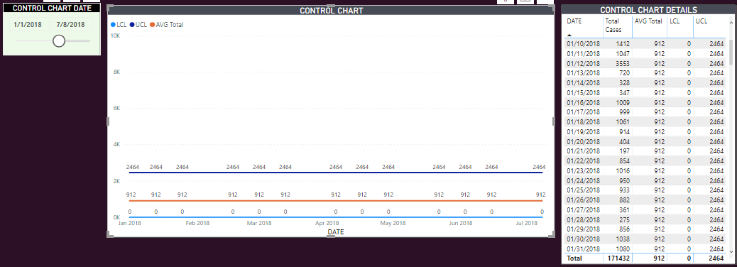 Control Chart Excel Template