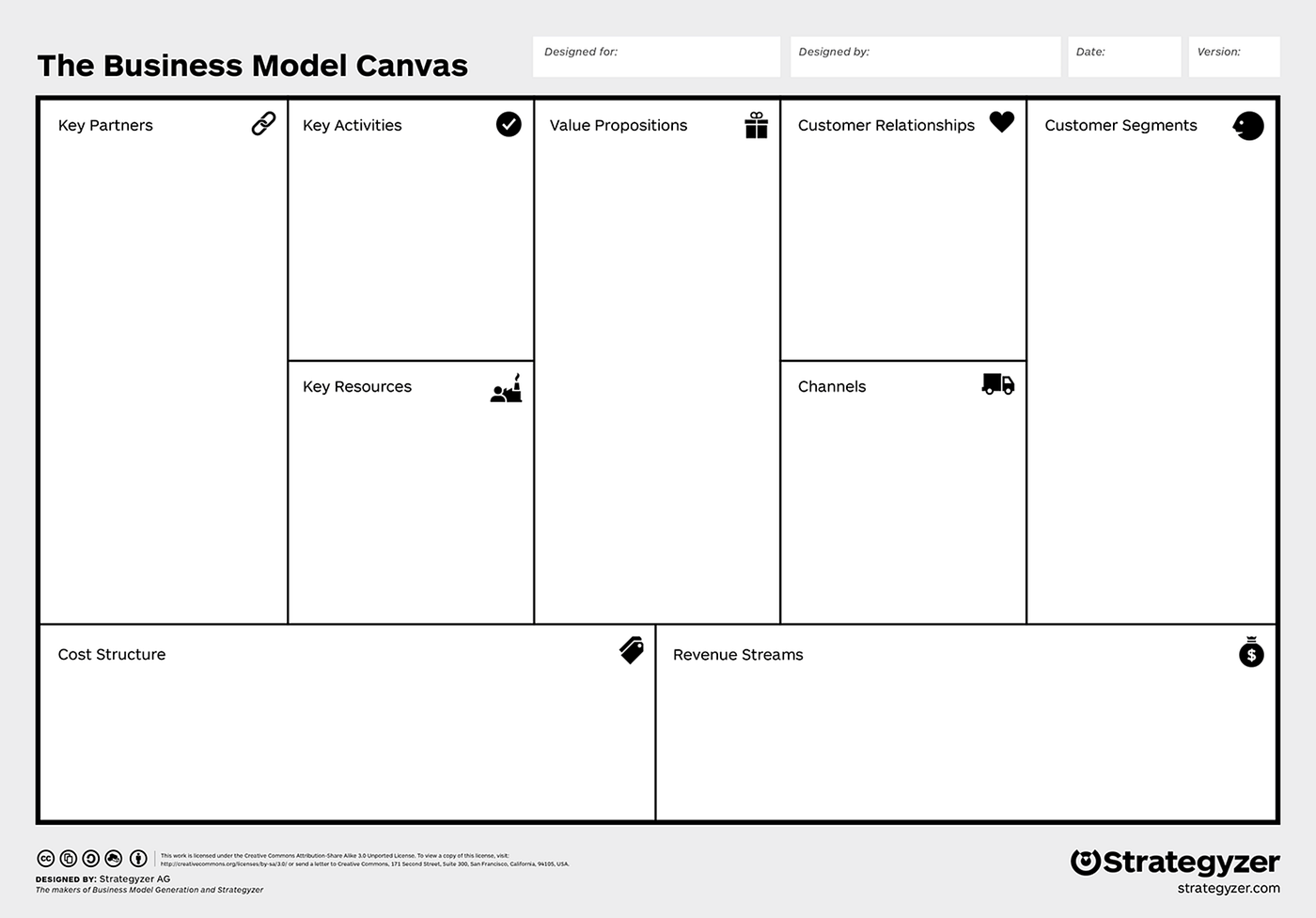 Component Business Model