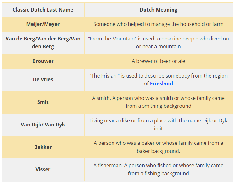 Dutch Men Names