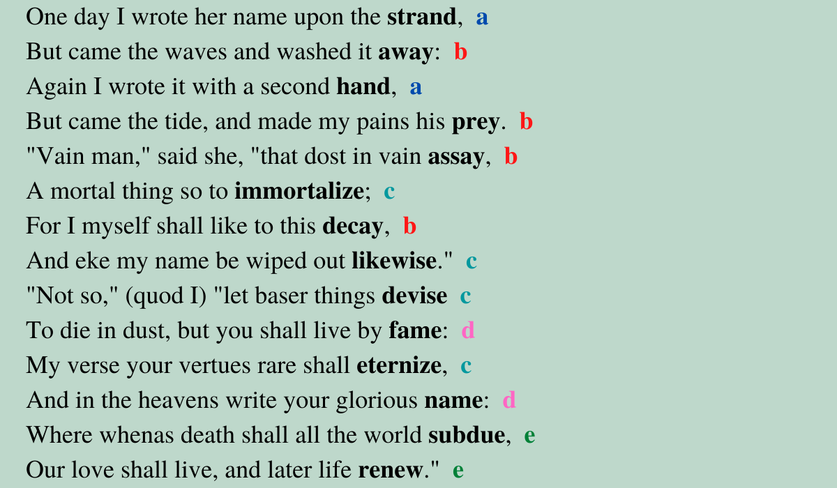Petrarchan Sonnet Format What Is A Sonnet? The Sonnet Is A Popular