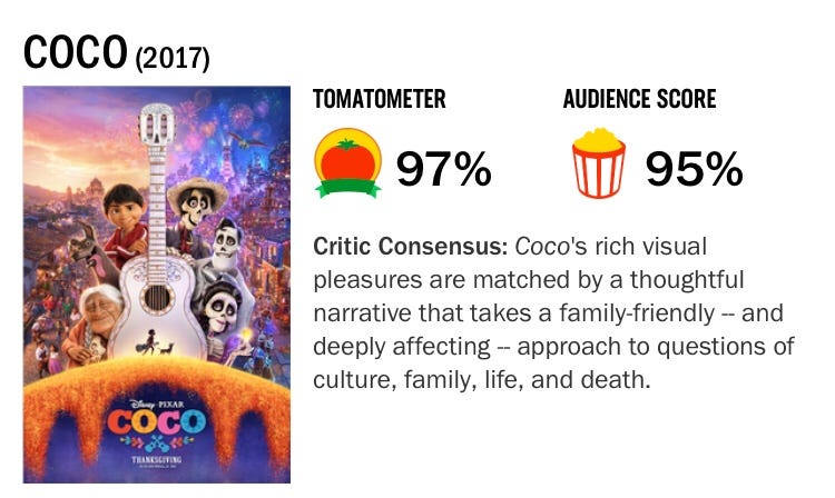 Coco Movie Questions 60 Photos - Moonagedaydream.film