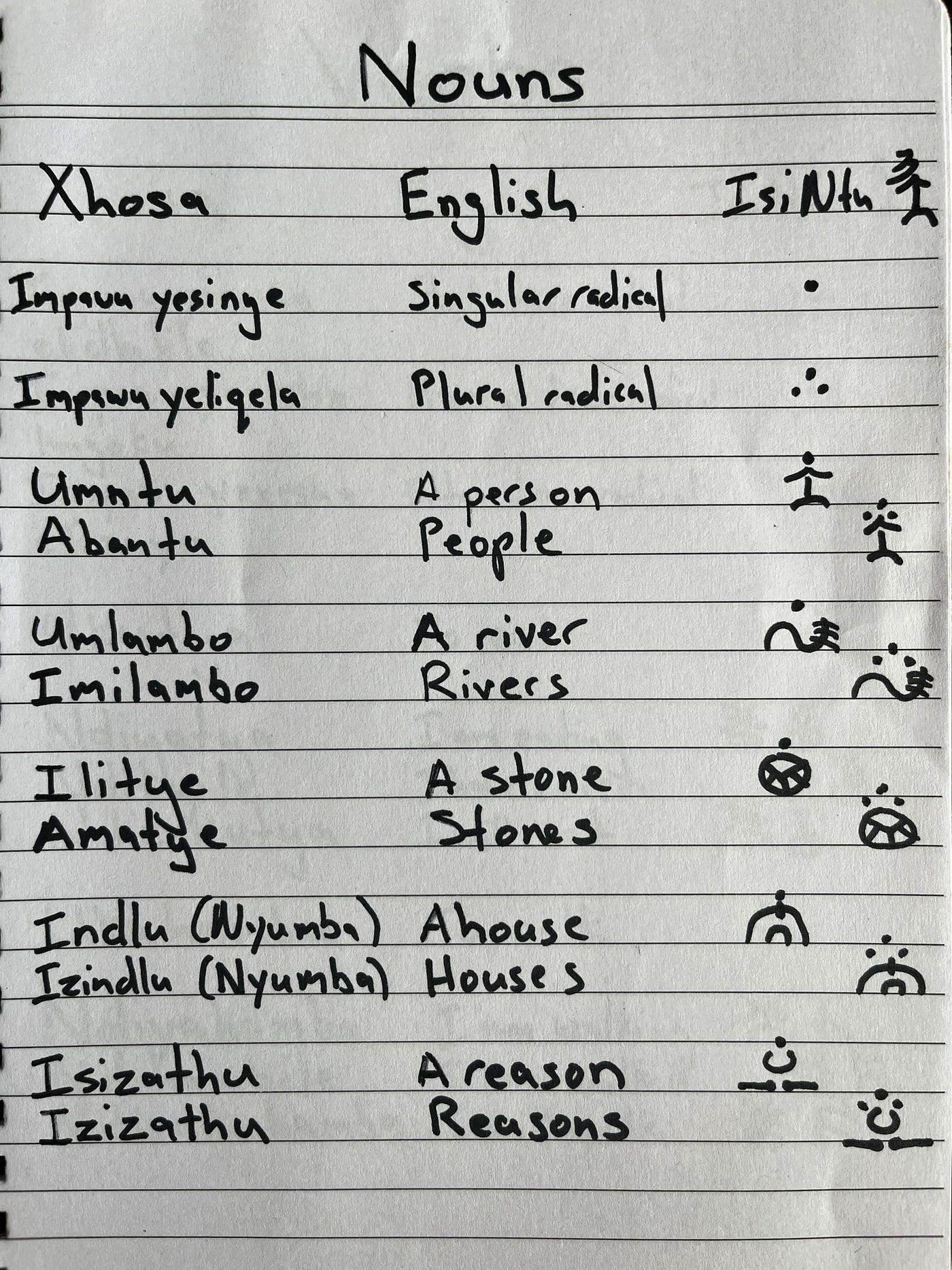 Xhosa Alphabet Chart